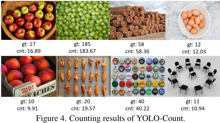 ICCV 2025 | 清华等提出YOLO-Count：让AI“心中有数”，可微分对象计数精准控制图像生成 - 知乎