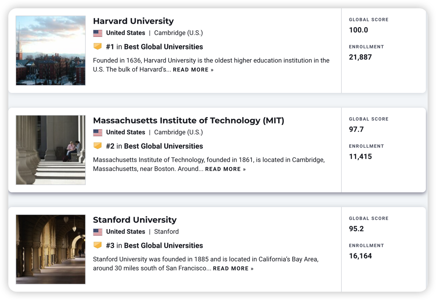 2023 U.S News世界大学排名火热出炉，美国大学含金量稳居第一！ - 知乎