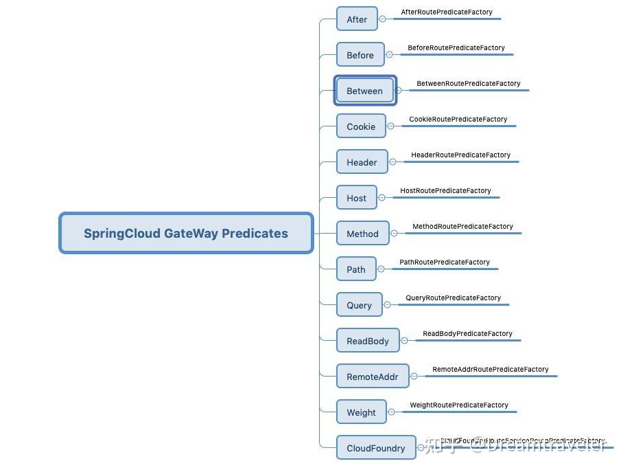 利用Spring Cloud Gateway Predicate优化微服务路由策略 - 知乎