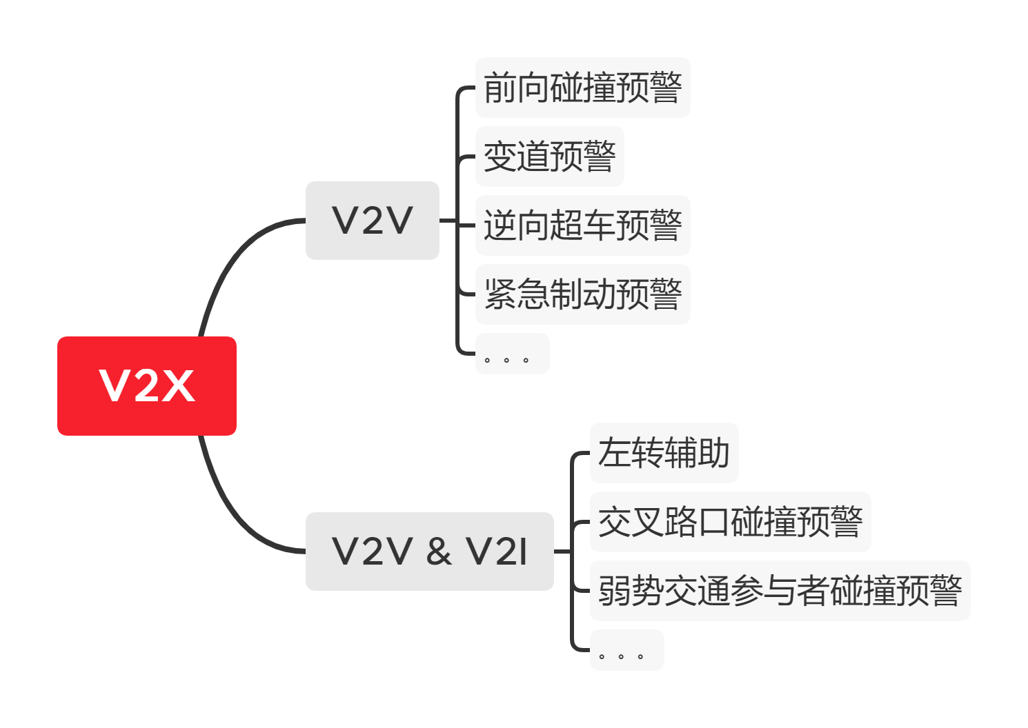 V2X应用概述 - 知乎
