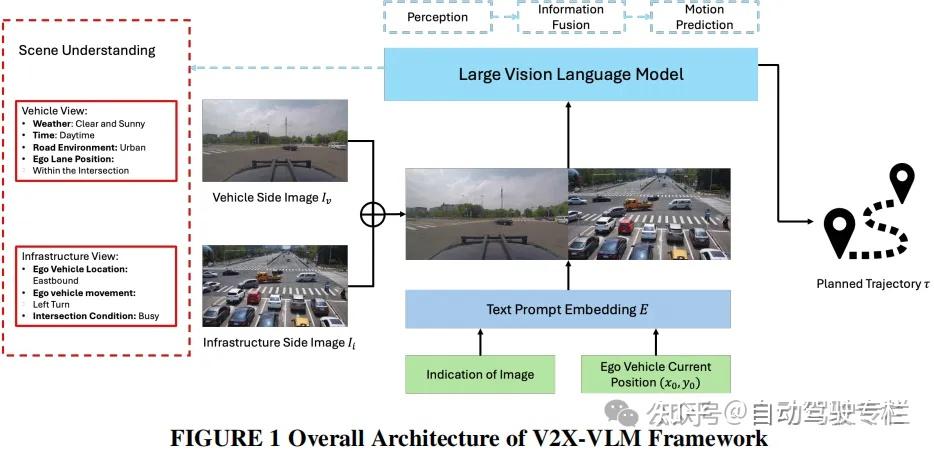 V2X-VLM：基于大型视觉语言模型的端到端V2X协同自动驾驶 - 知乎