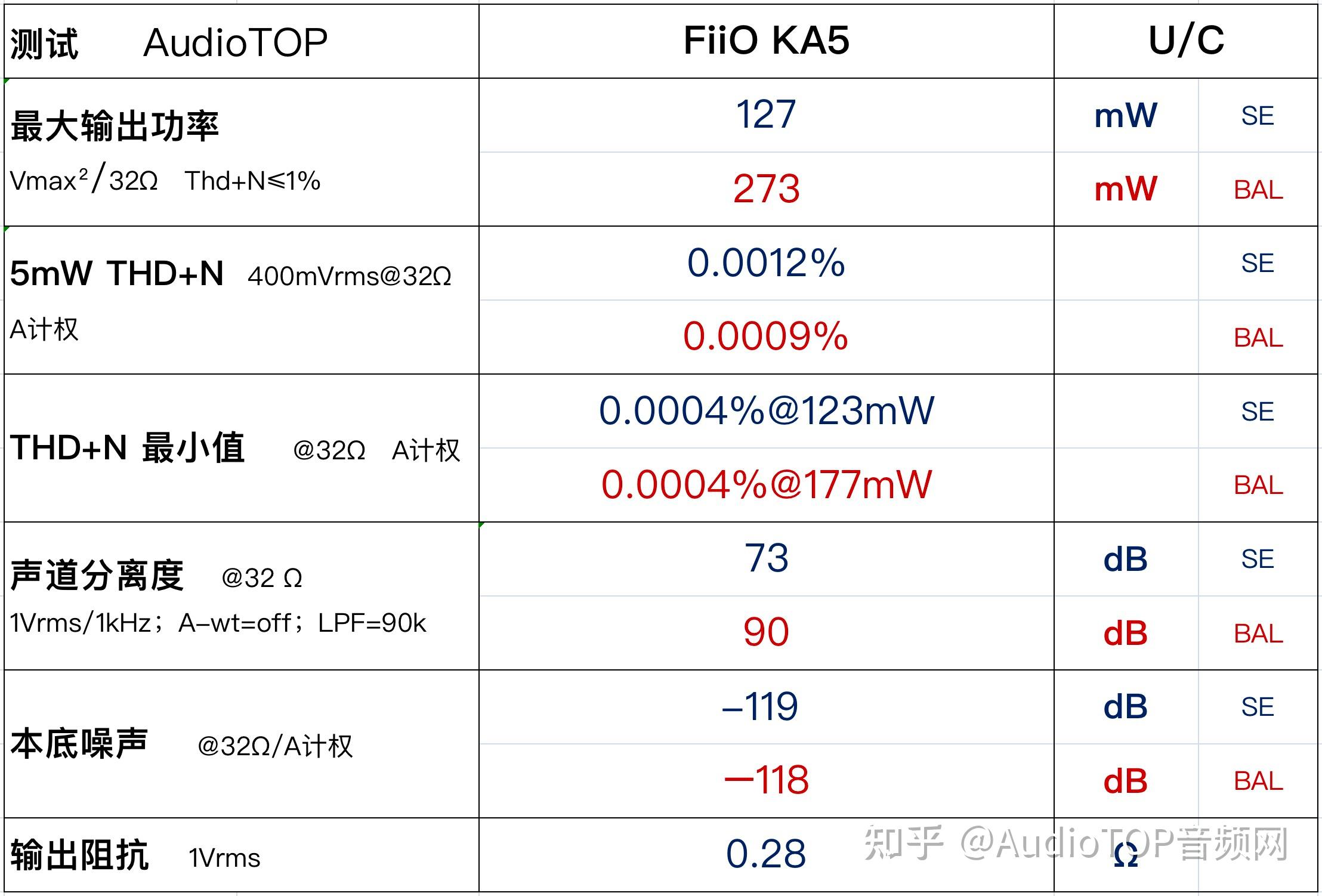 飞傲OLED屏小尾巴解码器KA5 综评+拆解报告 - 知乎