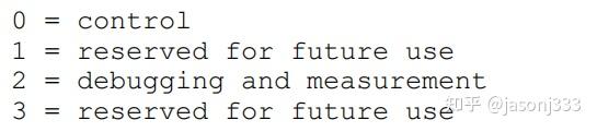 详解RFC 791文档 - 知乎