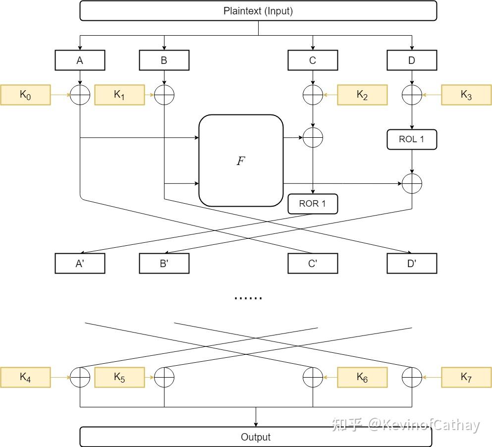 密码学笔记 - Blowfish & Twofish - 知乎
