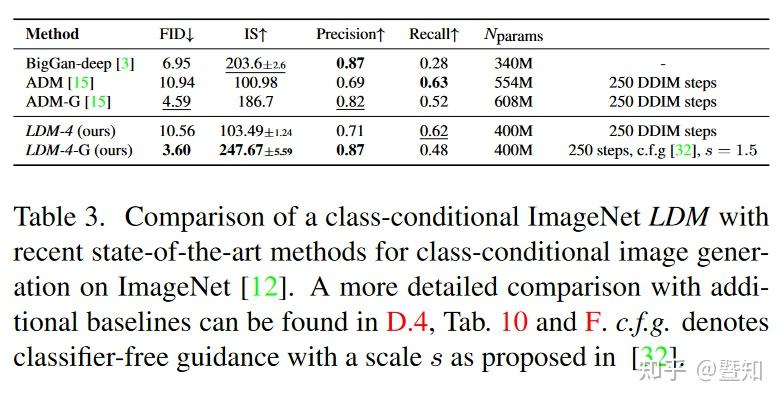 stable diffusion原始论文翻译（LDM latent diffusion model） - 知乎