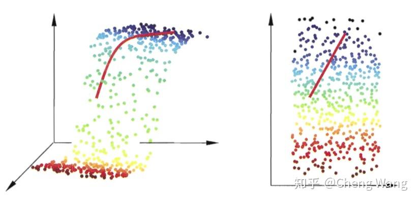 深入理解 | PCA降维 - 知乎