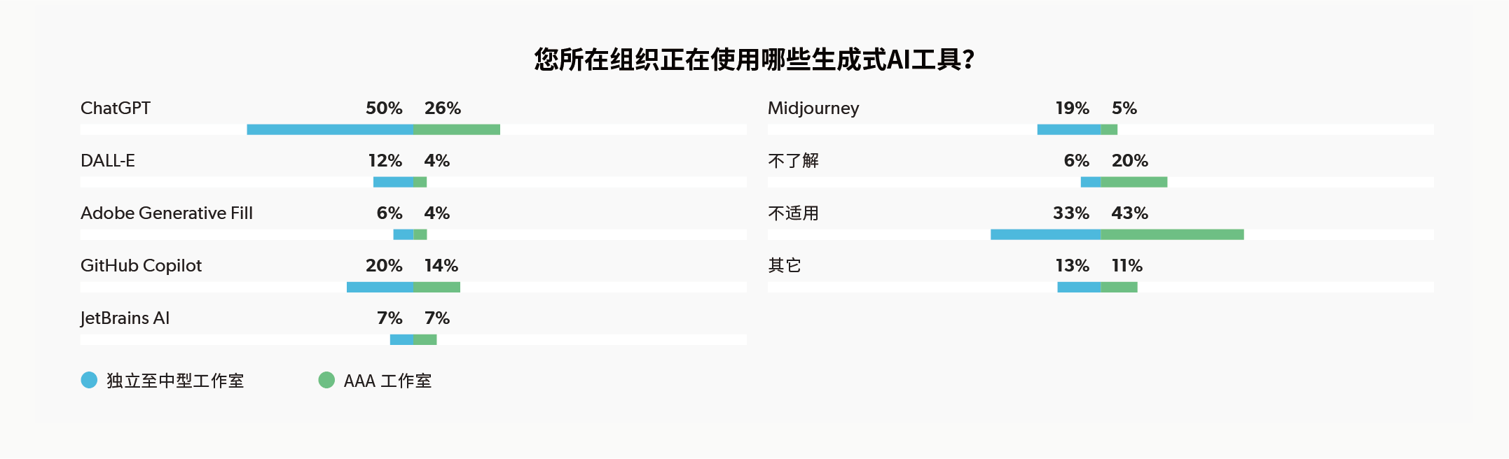 Perforce《2024游戏技术现状报告》Part2：游戏引擎、版本控制、IDE及项目管理等多种开发工具的应用分析 - 知乎