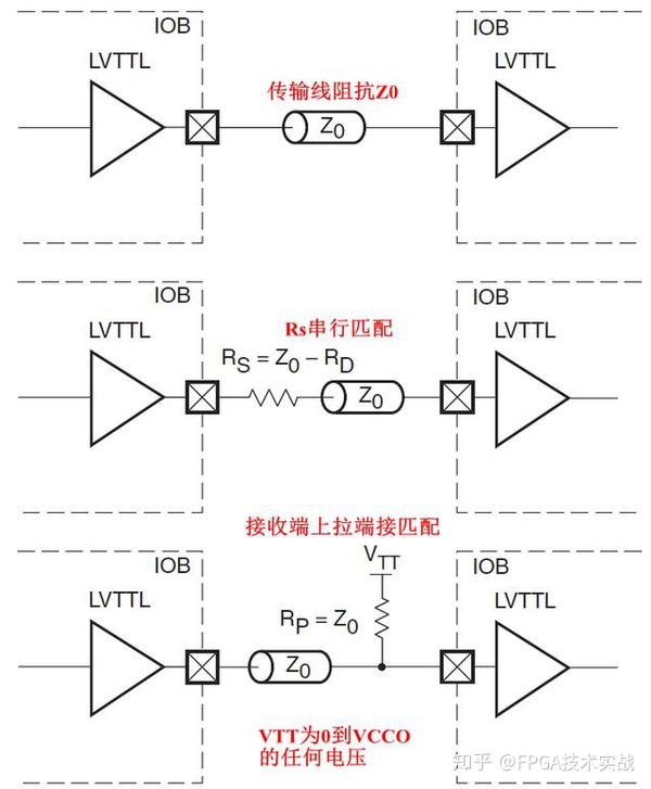 Xilinx 7系列fpga架构之selectio结构（二） 知乎