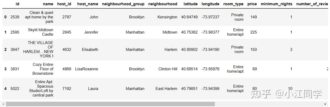 跟着kaggle学数据分析-实践项目2 - 知乎