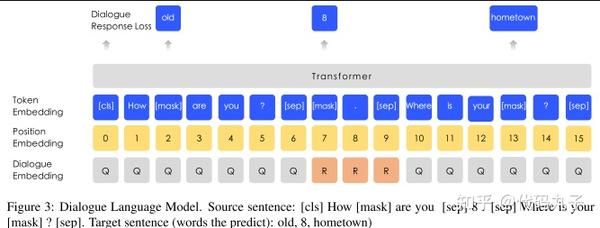 万字梳理！BERT之后，NLP预训练模型发展史 - 知乎