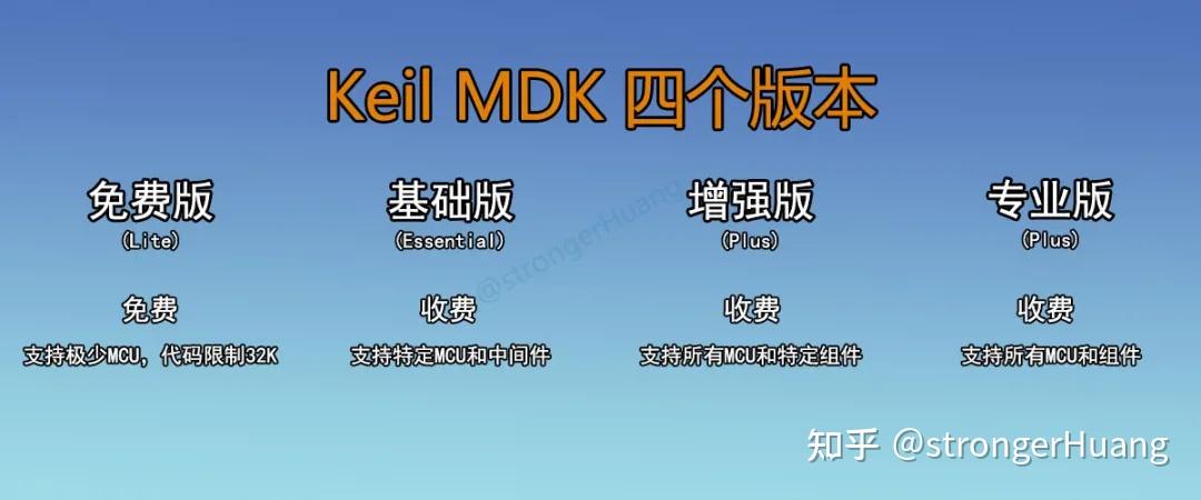 Keil科普教程 | Keil MDK和ARM DS-5的区别 - 知乎