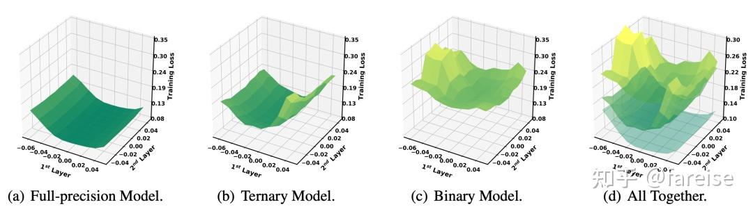 ACL 2022 杰出论文：华为&港大提出SOTA预训练语言模型量化压缩方法 - 知乎