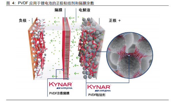 PVDF行业深度：锂电材料真霸主，小产品迎大机遇 - 知乎
