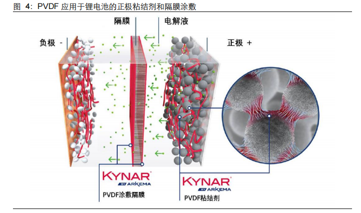 PVDF行业深度：锂电材料真霸主，小产品迎大机遇 - 知乎