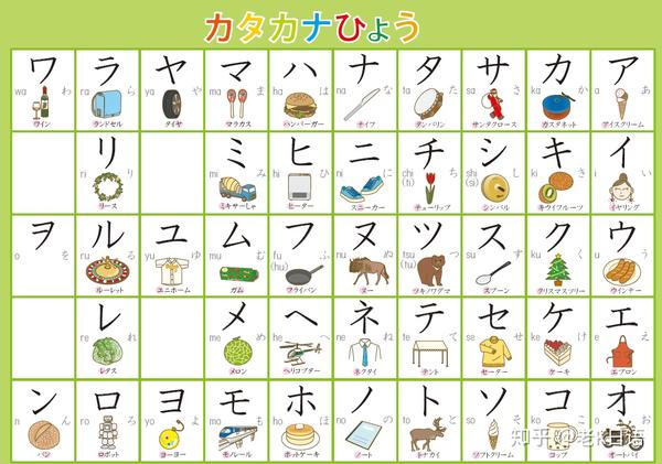 日语50音卡片/50音字帖/50音表海报版（超详细超全） - 知乎