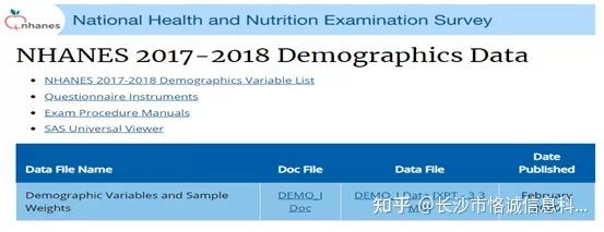 数据挖掘神器——NHANES数据库 - 知乎