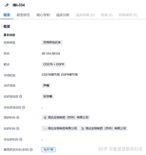 信达生物EGFR/B7-H3双抗IBI334获批临床 - 知乎