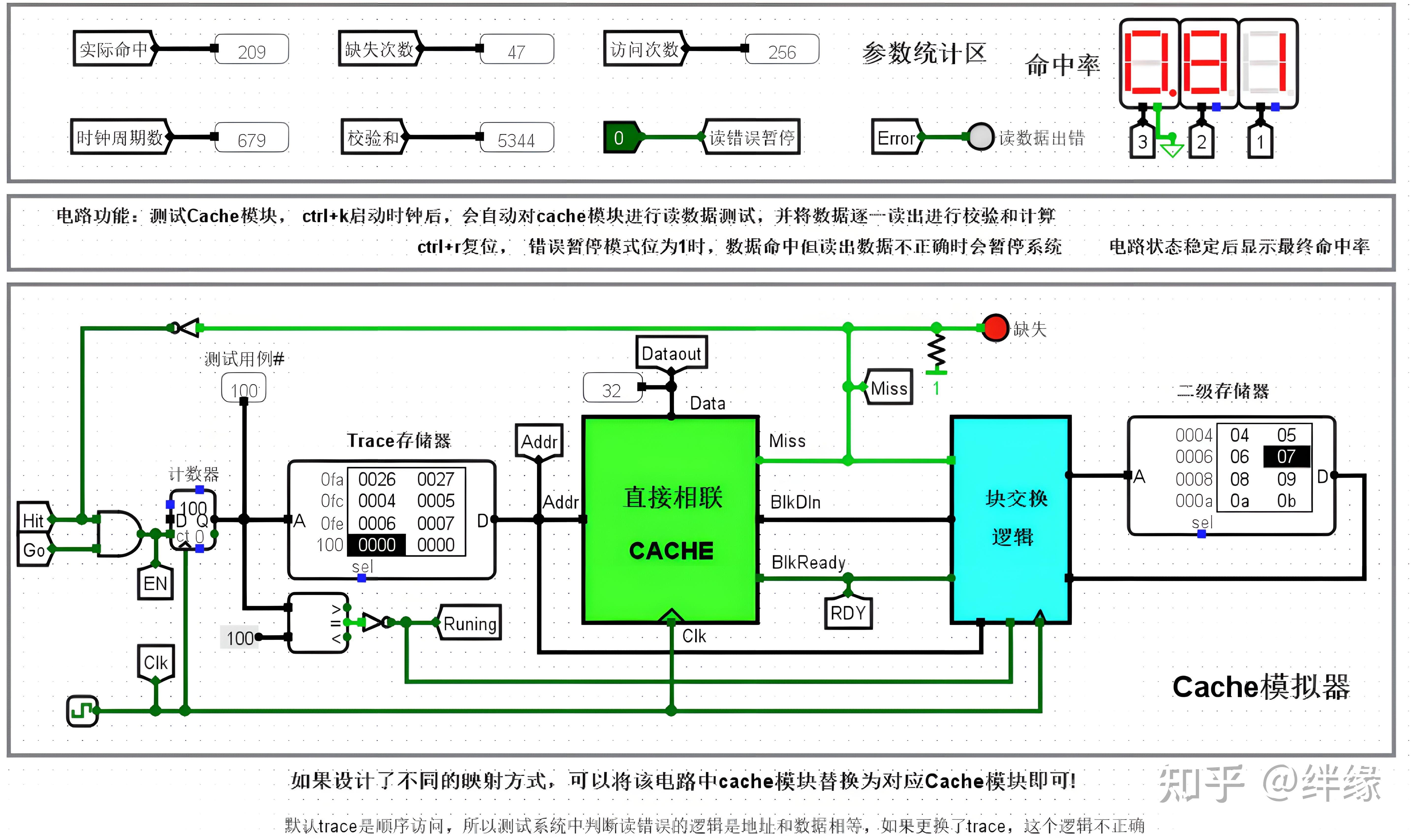 Logisim实验-存储系统设计(2) - 知乎