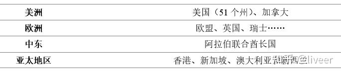 TransferMate：便捷的全球支付平台(转载) - 知乎