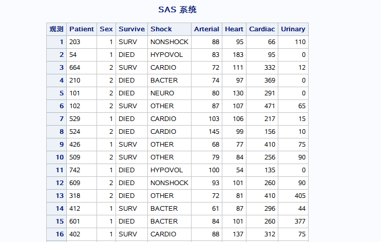 SAS中proc print的应用 - 知乎
