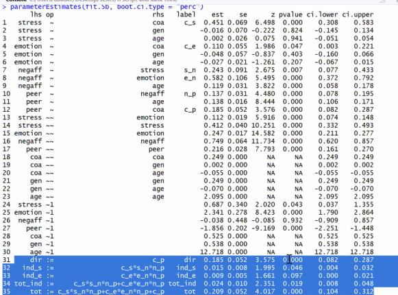 结构方程模型(Structural Equation Model, SEM) 二下 - 知乎