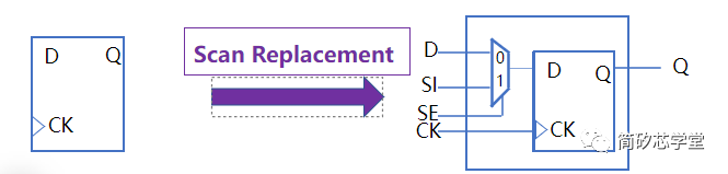 DFT专用术语解释系列（十）：Scan Insertion - 知乎