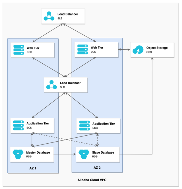 Module 让 Terraform 使用更简单 - 知乎