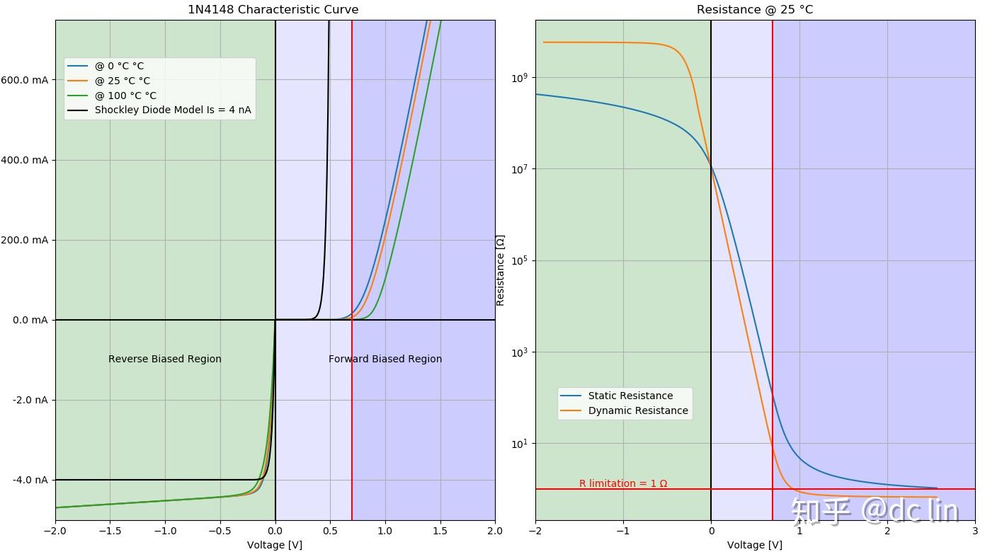 PySpice: 使用ngspice进行电路仿真分析-1：安装 - 知乎