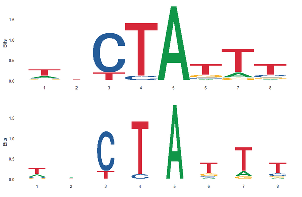 R可视化——ggseqlogo包绘制序列分析图 - 知乎