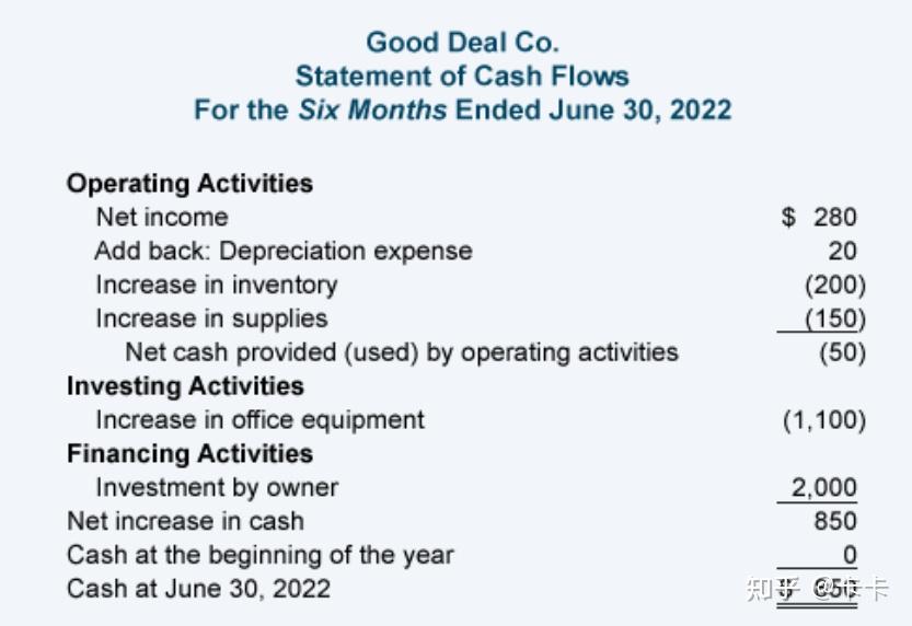认识“现金流量表”Cash Flow Statement（中英文对照学习） - 知乎