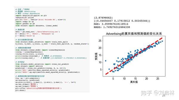 线性回归模型的原理、公式推导、python实现和应用 知乎