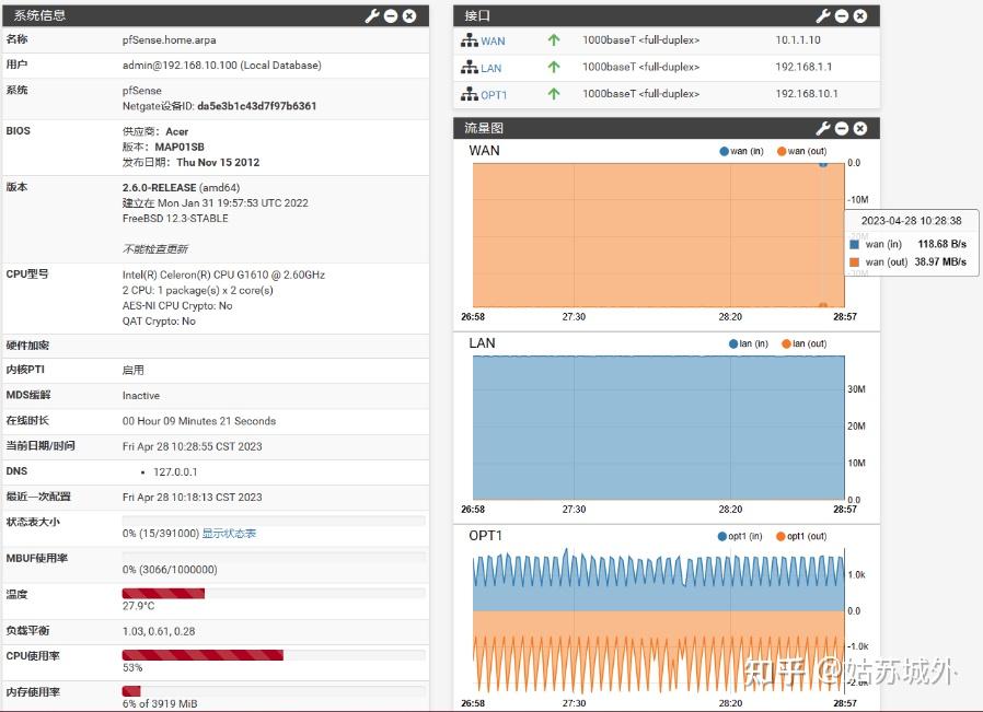 pfsense开源防火墙的基本性能测试 - 知乎