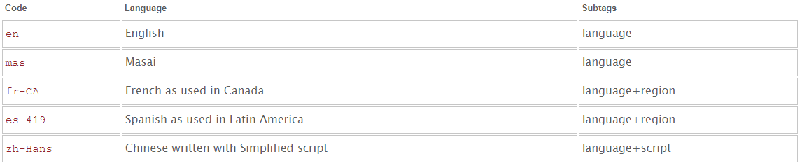 .NET 复习笔记 / 资源管理，Visual Studio 中资源文件的使用 - 知乎