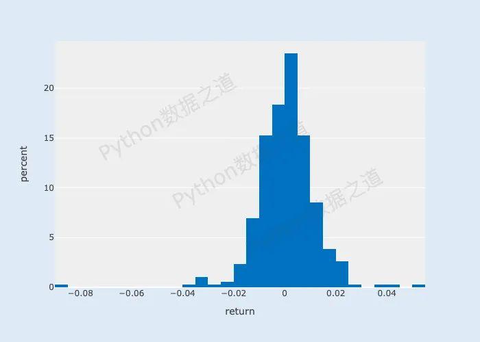 Plotly Express 详细使用指南，20组案例从入门到进阶 - 知乎
