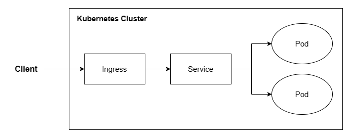 APISIX Ingress 如何支持自定义插件 - 知乎