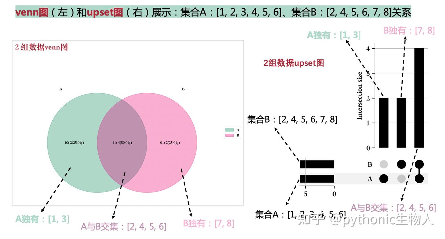 CNS必备UpSet图，这样画，这样看！ - 知乎