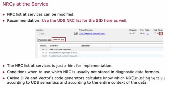 【图解CDD】利用CANdelaStudio编辑诊断描述CDD文件带你入门到精通 - 知乎