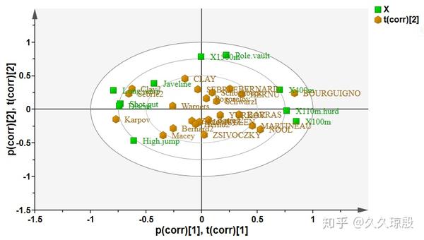 如何解读 SIMCA 主成分分析（PCA）的结果？ - 知乎