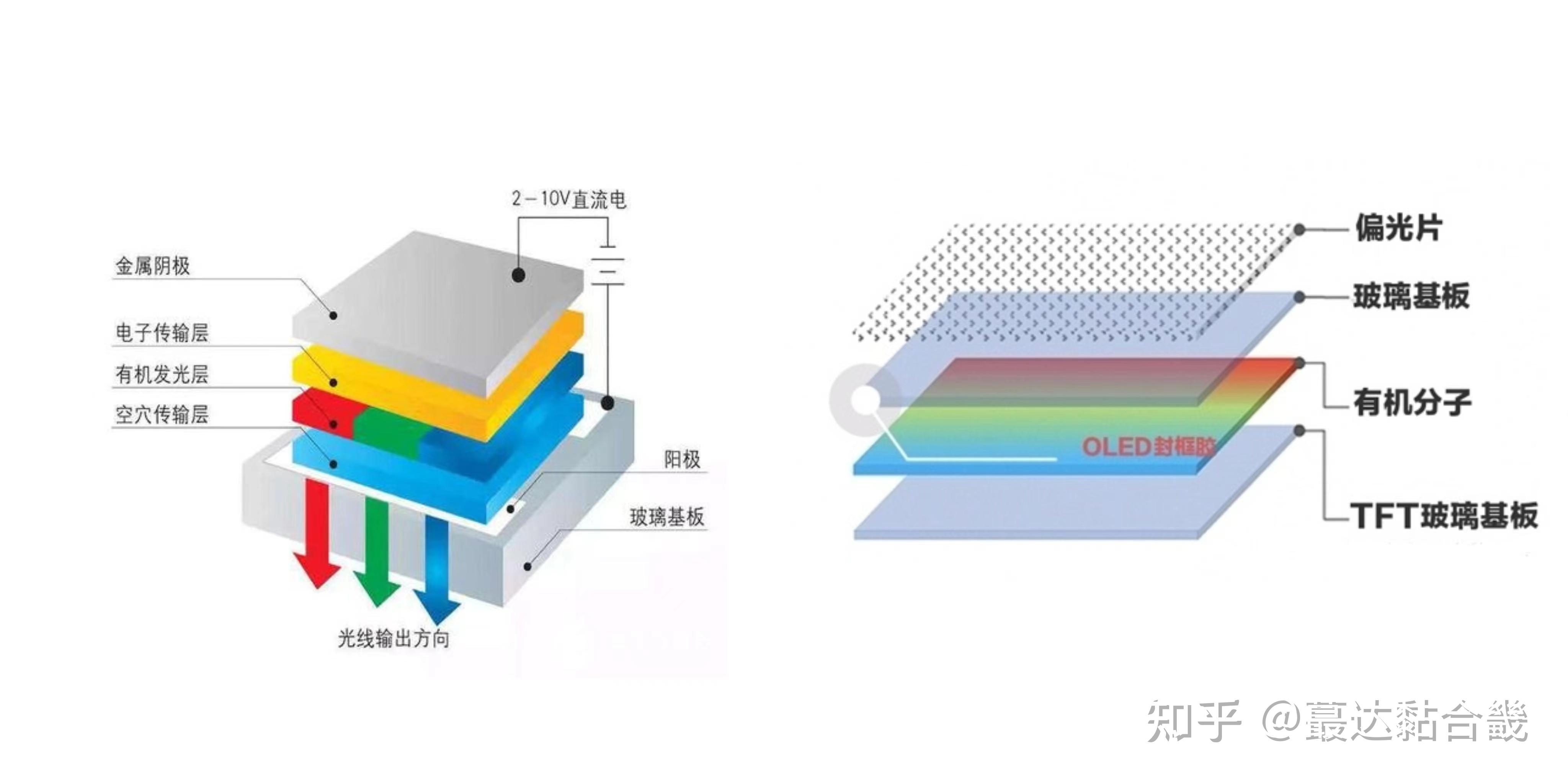 浅谈一下OLED封装材料 - 知乎