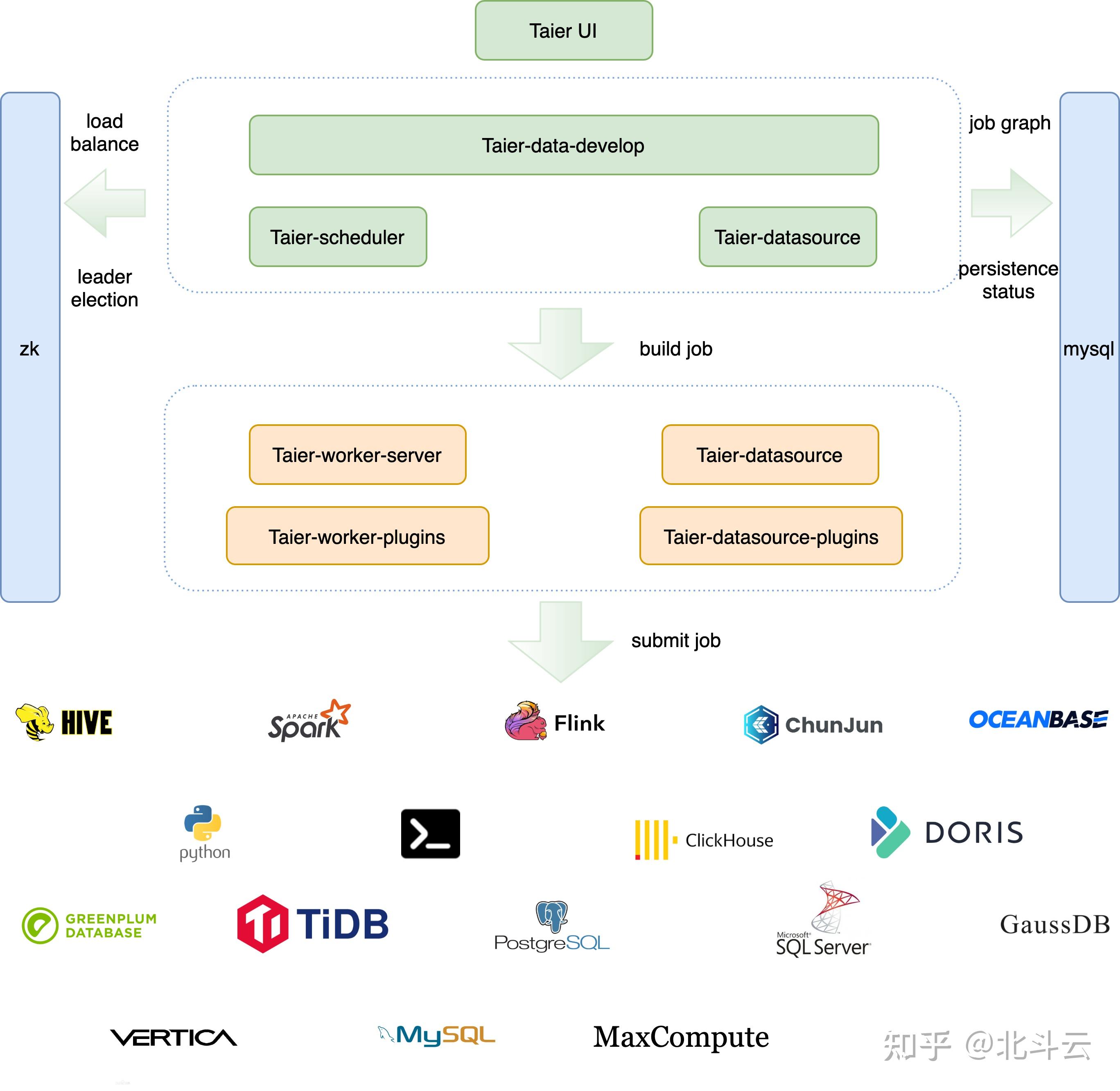 开源任务调度工具 - 知乎