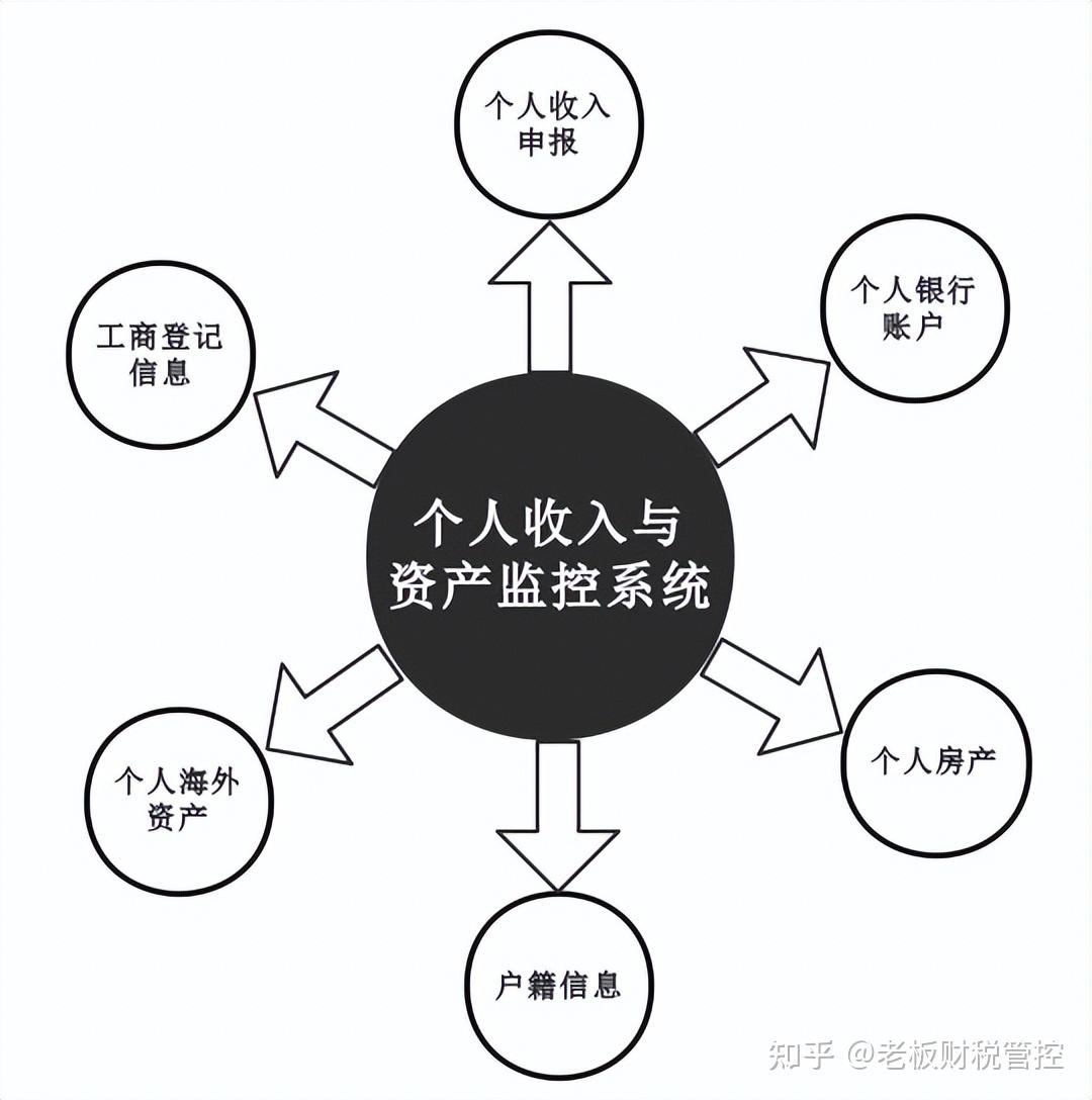 最新!金税四期又有大动作?带你全面了解金四!这些问题要注意了 知乎