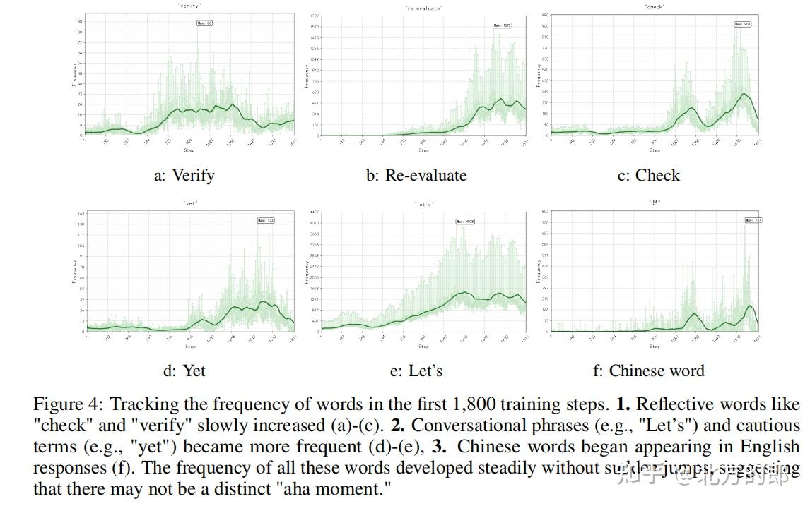 Logic-RL：基于规则强化学习的大语言模型推理能力突破 - 知乎