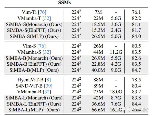 论文笔记41：Simba：基于mamba的简化视觉和多元时间序列架构 - 知乎