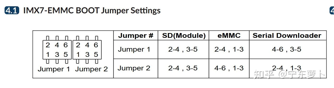 NXP i.MX7D PICO-PI开发板刷入Ubuntu和Android教程 - 知乎