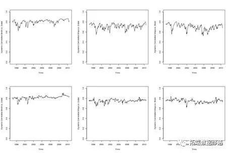 Copula估计边缘分布模拟收益率计算投资组合风险价值VaR与期望损失ES|附代码数据 - 知乎