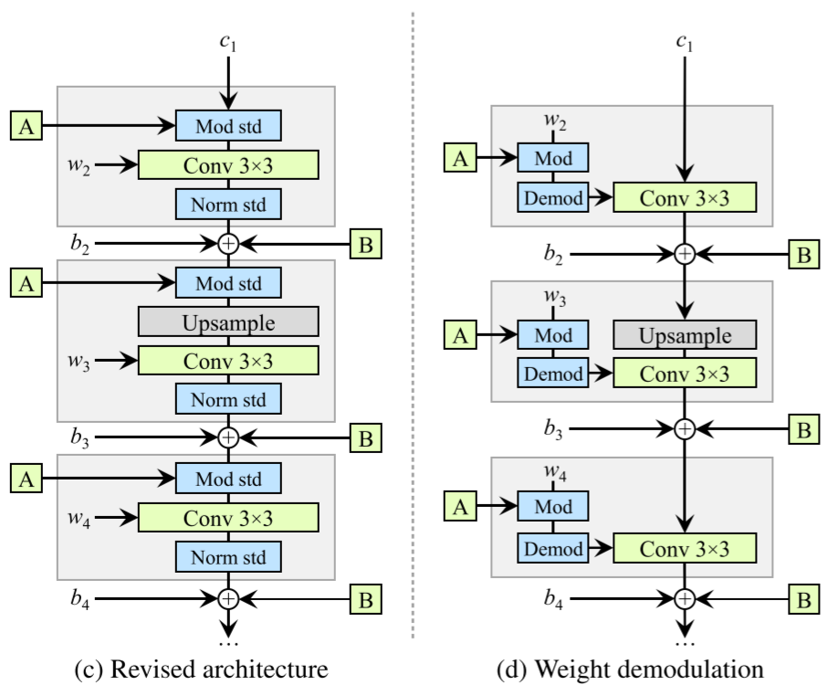 Analyzing and Improving the Image Quality of StyleGAN (StyleGAN2) - 知乎