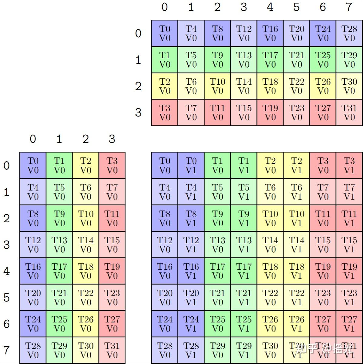 CUTLASS CUTE MMA - 知乎