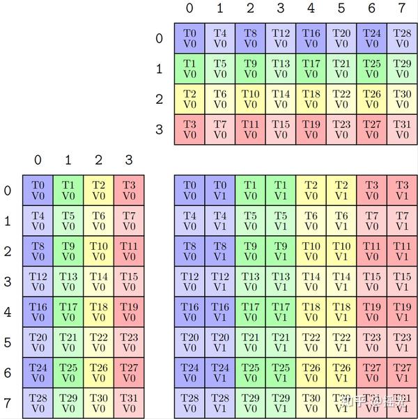 CUTLASS CUTE MMA - 知乎