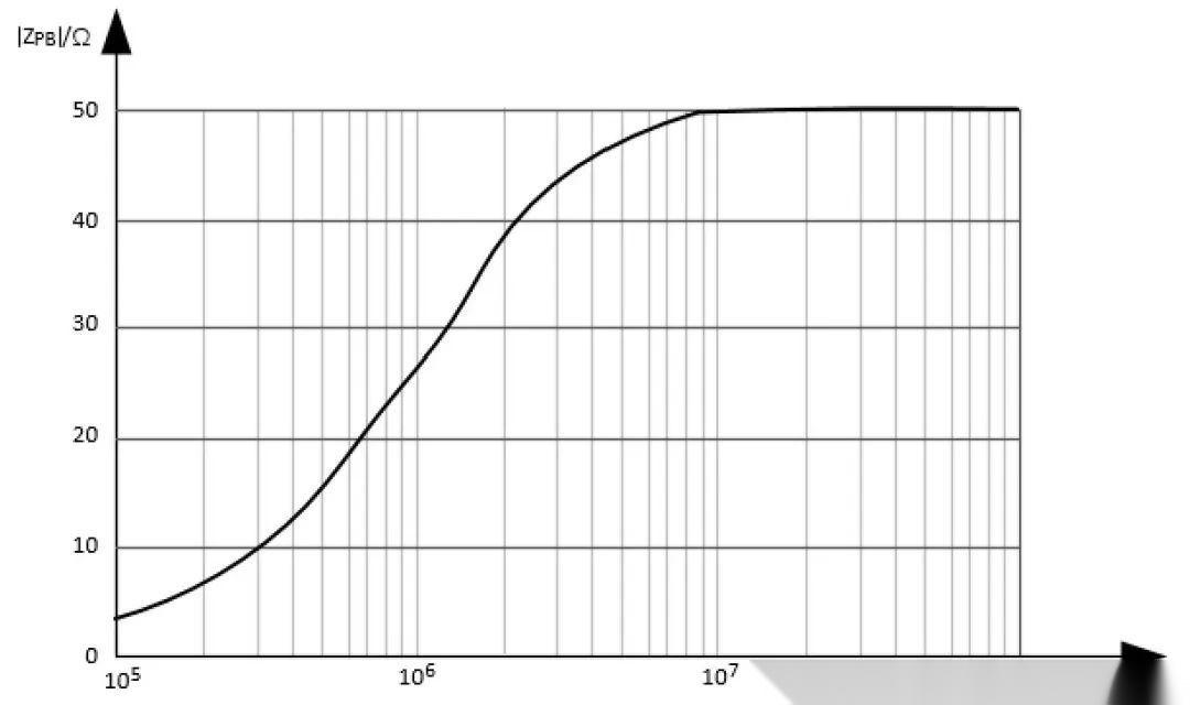 ECU的车规级试验：DV试验（十：EMC标准及测试-5） - 知乎