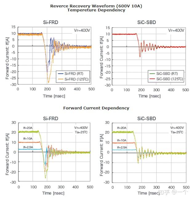 SiC功率器件篇之SiC SBD - 知乎